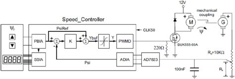 Dc Motor Speed Control Using Fpga Mohamed Abdelati Download