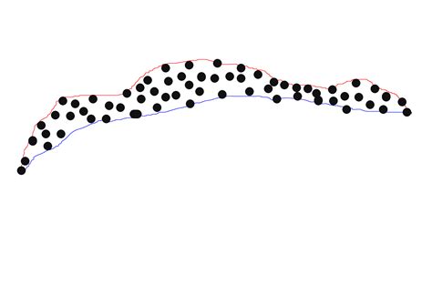 python split the upper edge line and lower edge line for a given