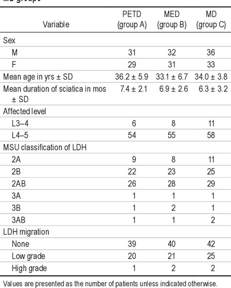 Figure 1 From Comparison Of Percutaneous Endoscopic Transforaminal