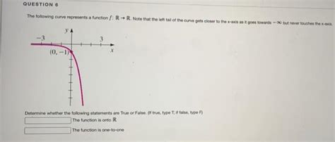 Solved Question O The Following Curve Represents A Function Chegg