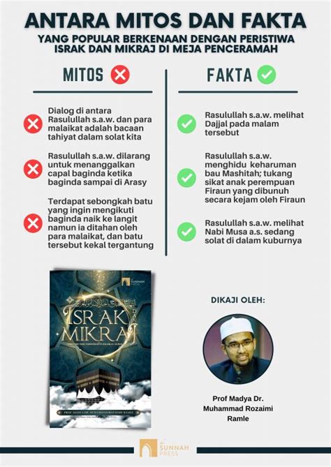 Israk Dan Mikraj Peristiwa Yang Diabadikan Dalam Al Quran Karya Pis