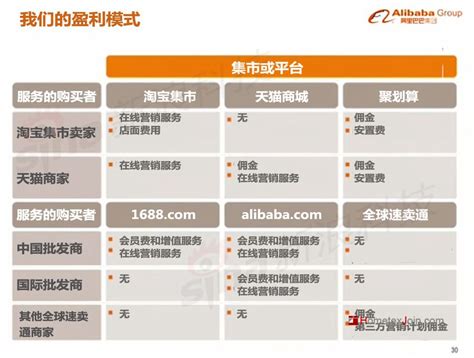 Ppt Hometexjoin