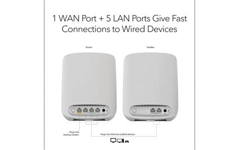 Netgear Orbi WiFi Dual Band Mesh System