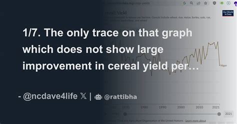 1 7 The Only Trace On That Graph Which Does Not Show Large Improvement In Cereal Yield Per