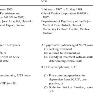 Methods Used In The JoBS The VDS And The PC VDS Download Table