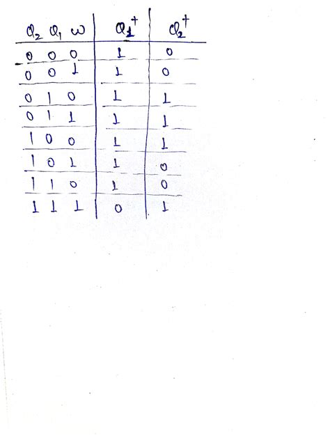 Solved Analyze The Sequential Circuit Shown Below In Particular