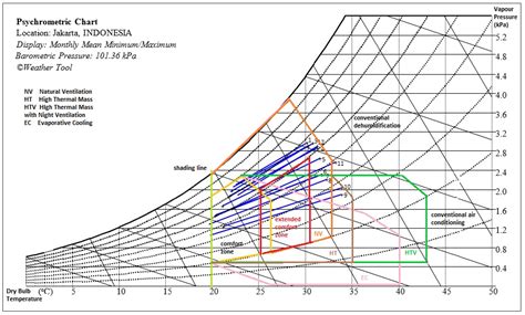 70以上 Psychrometric Chart Human Comfort Zone 359771 Psychrometric Chart