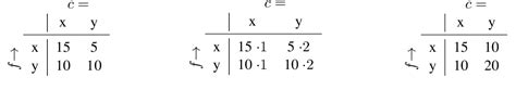 Table 4 From A Closer Look At Classification Evaluation Metrics And A