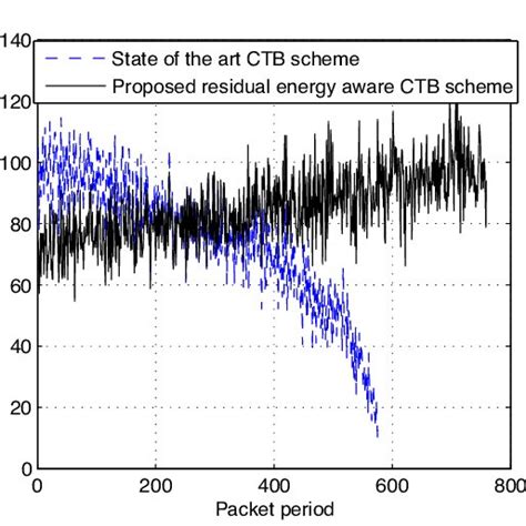 A Cylindrical Circumferentially Corrugated Waveguide With A Radius Of