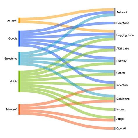 Karanbir Singh On Linkedin Ai Cloudcomputing Chipwar Tech