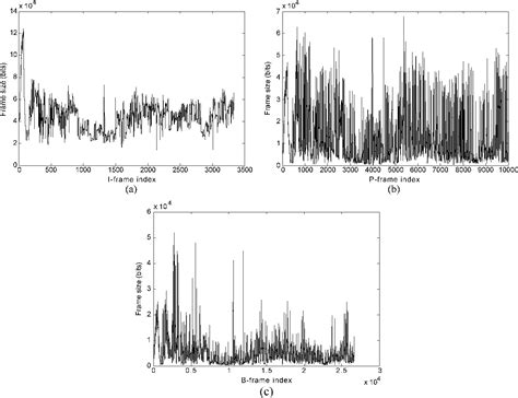Figure 1 From Adaptive Scene Detection Algorithm For Vbr Video Stream Semantic Scholar