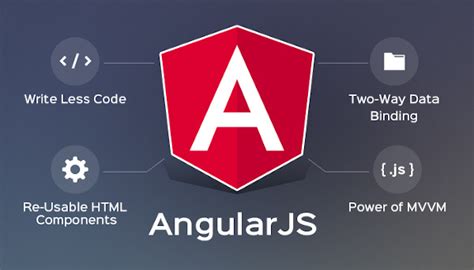 آموزش انگولار جی اس Angularjs