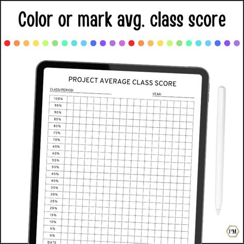 Project Average Class Score Class Grade Recording Sheet Score History