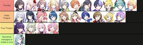 Pjsk Characters Ranked By How They Would Play Pjsk Rprojectsekai
