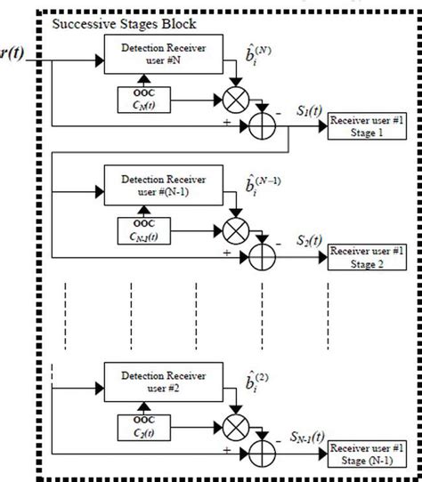 Direct Sequence Optical Code Division Multiple Access Ds Ocdma