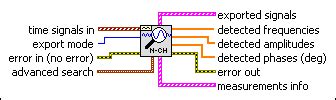 Extract Single Tone Information Vi
