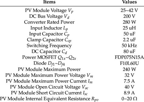 parameters of dc dc converter download table
