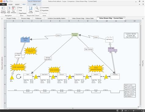 Four More Tips For Making The Most Of Value Stream Maps