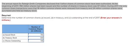 Solved The Annual Report For Raleigh Smith Companies Chegg