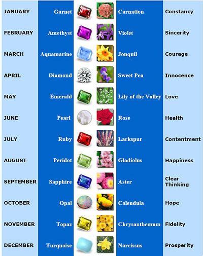 Birthstone And Birthflowers Birth Flowers Birth Month Flowers Month