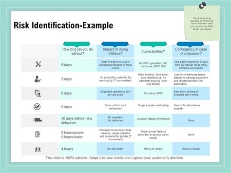 Vulnerability Assessment Methodology Risk Identification Example Ppt