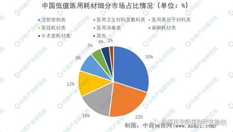 【行业观察】2023年中国医疗器械产业链上中下游市场分析（附产业链全景图） 知乎