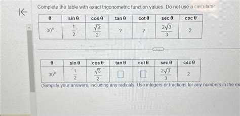 Solved Complete The Table With Exact Trigonometric Function