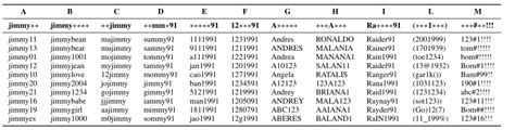 Improving Password Guessing Via Representation Learning More Than Code