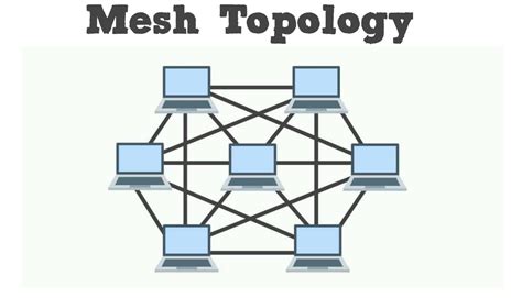 Ring Topology Diagram In Hindi
