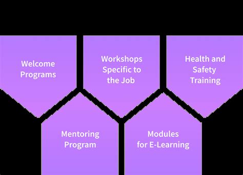 Induction Training Meaning Importance And Examples