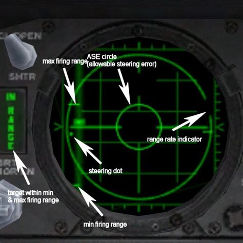 Sf Series Guide How To Use The F 4 Radar And Rwr New To Strike Fighters Start Here Combatace