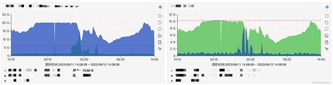 Vue3对echarts图表的二次封装之按需加载，折线图、饼图等echarts按需加载 Csdn博客