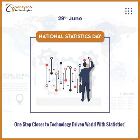 Vensysco Technologies On Linkedin Letthenumberspeak