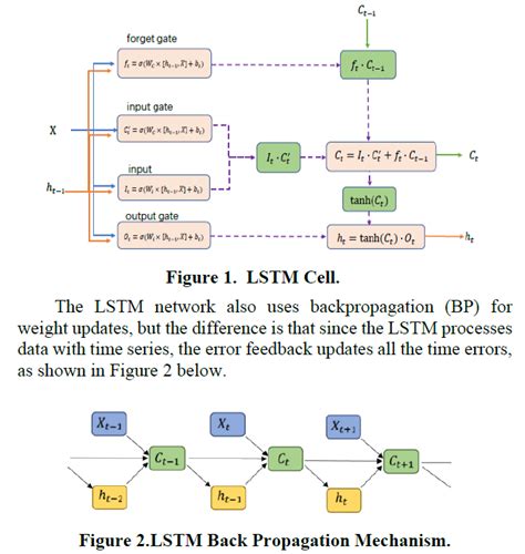 Short Term Prediction Of Stock Market Price Based On GA Optimization