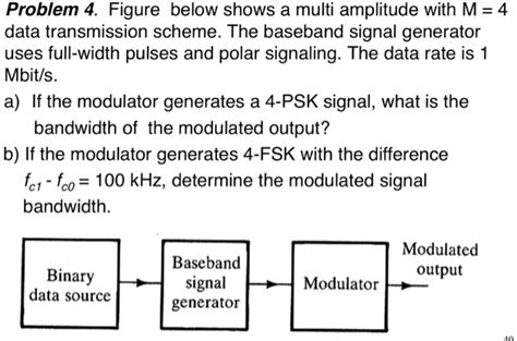 Solved Problem The Figure Below Shows A Multi Amplitude With M