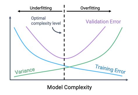 principles and techniques of data science 15 cross validation and