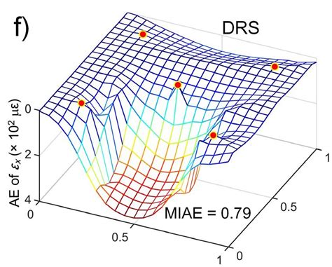 Absolute Error Ae Fields Of Different Estimation Methods Ae Fields Download Scientific