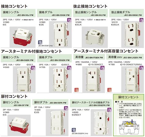 楽天市場JIMBO神保電器ニューマイルドビーシリーズ100V 200V併用接地コンセント 単相3線分岐配線用 125V 250V