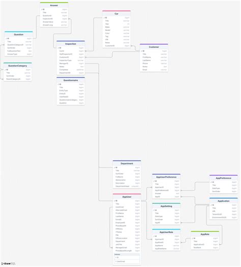 Checklist Inspection App Ws42 Drawsql