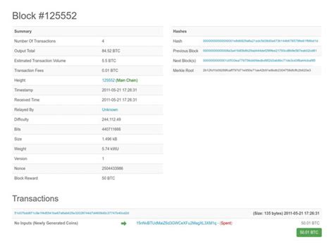 Example Of A Bitcoin Block Data From Blockchain Info Download Scientific Diagram