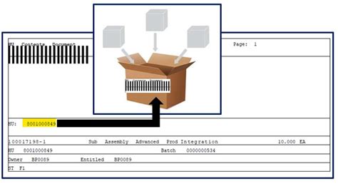 Gr And Gi Of Sub Assemblies Directly From Psa Advanc Sap Community