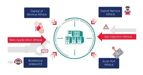 Giải pháp Viettel Network Security Monitoring VCS NSM Vina Aspire