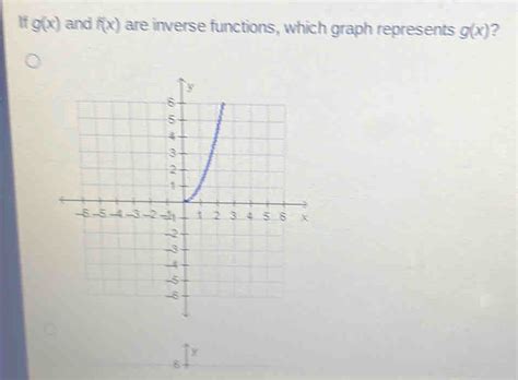If Gx And Fx Are Inverse Functions Which Graph Represents Gx 2 Y
