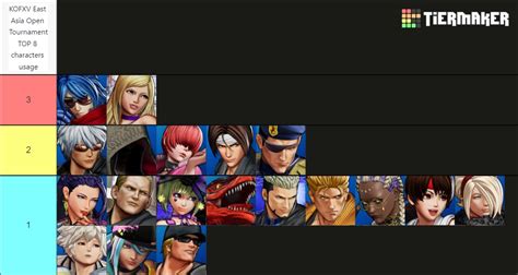 Renz Kofxv Full Mode On Twitter Kofxv East Asia Open Tournament Top