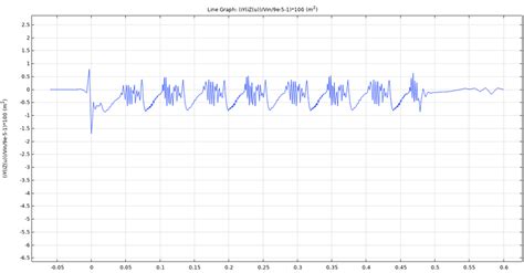 1957 Questions With Answers In COMSOL MULTIPHYSICS Science Topic