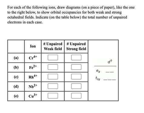 Solved For Each Of The Following Ions Draw Diagrams On A Chegg