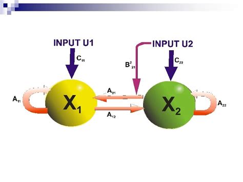 Methods For Dummies 2009 Dynamic Causal Modelling Part