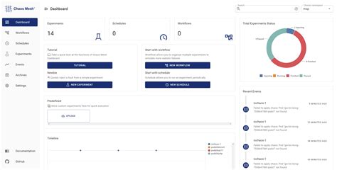 Implementing Chaos Engineering In K8s Chaos Mesh Principle Analysis And Control Plane