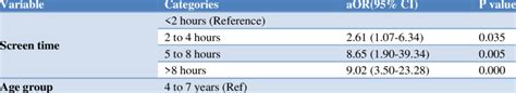 Determinants Of Behavioral Problem Using Multivariate Logistic
