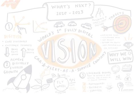 10 Of The Best Virtual Event Ideas For Online Conferences